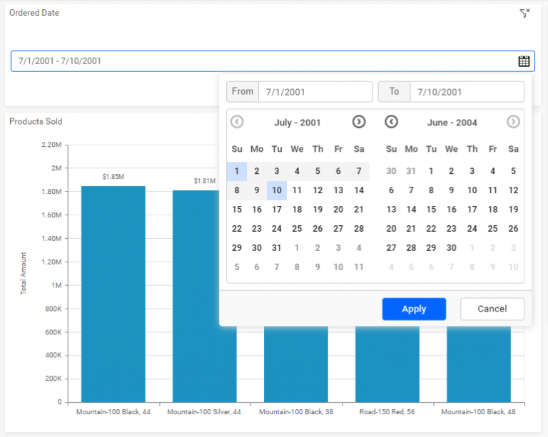 5 Interactive Data Visualization Features to Know | Bold BI