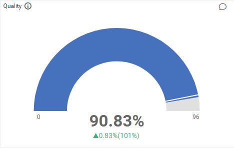 5 Best Widget Types for Data Visualization | Bold BI