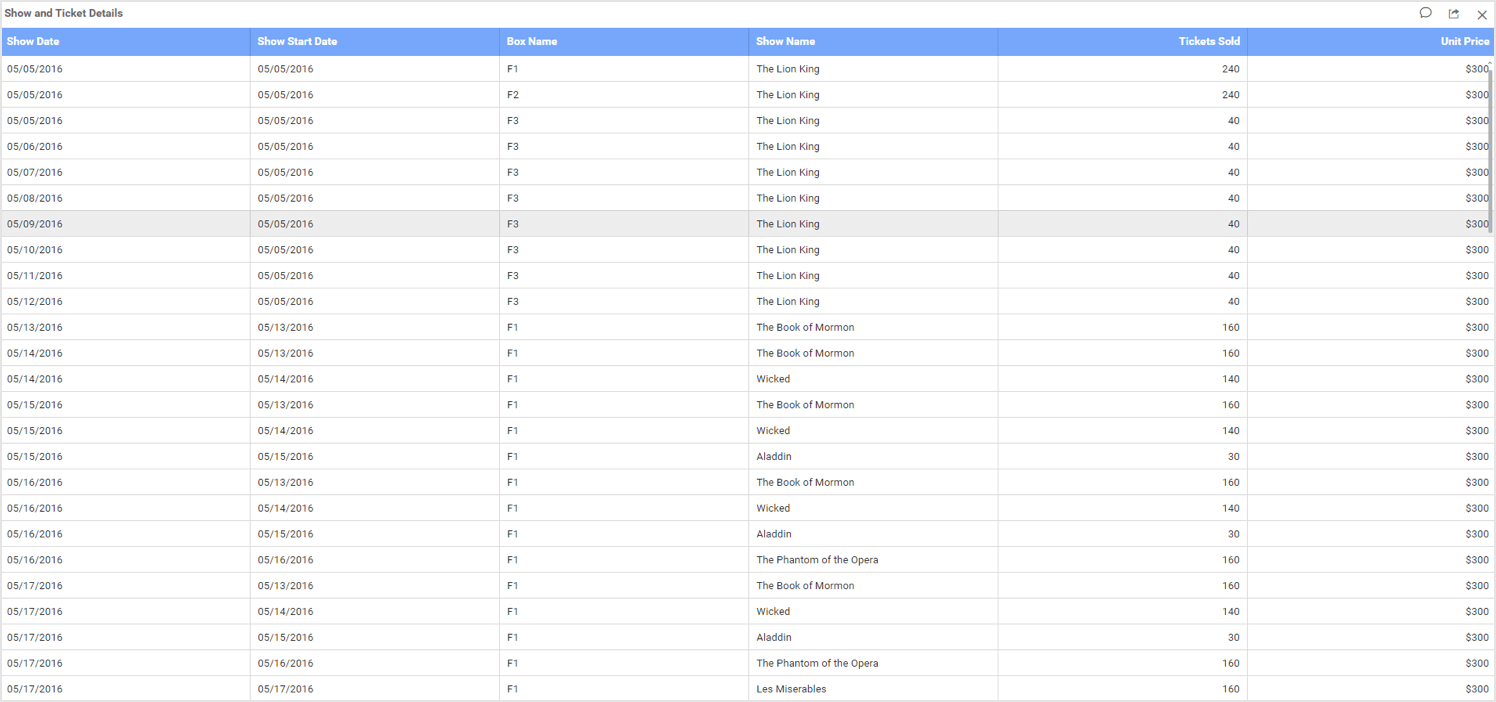 5 Best Widget Types for Data Visualization | Bold BI