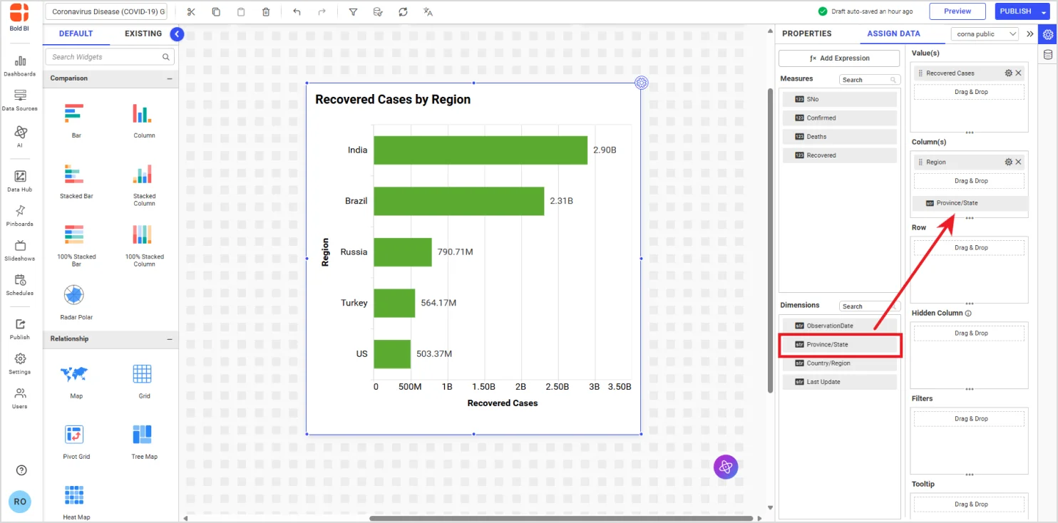 What is Drill-Down and Drill-Up in Dashboards | Bold BI