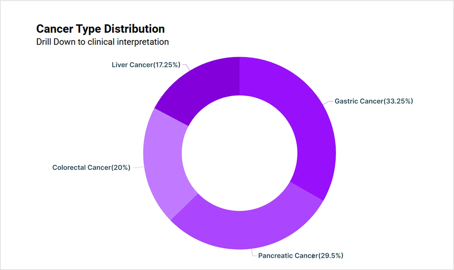 What is Drill-Down and Drill-Up in Dashboards | Bold BI
