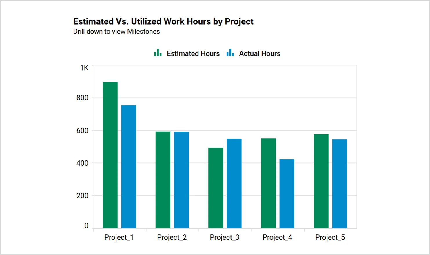 What is Drill-Down and Drill-Up in Dashboards | Bold BI