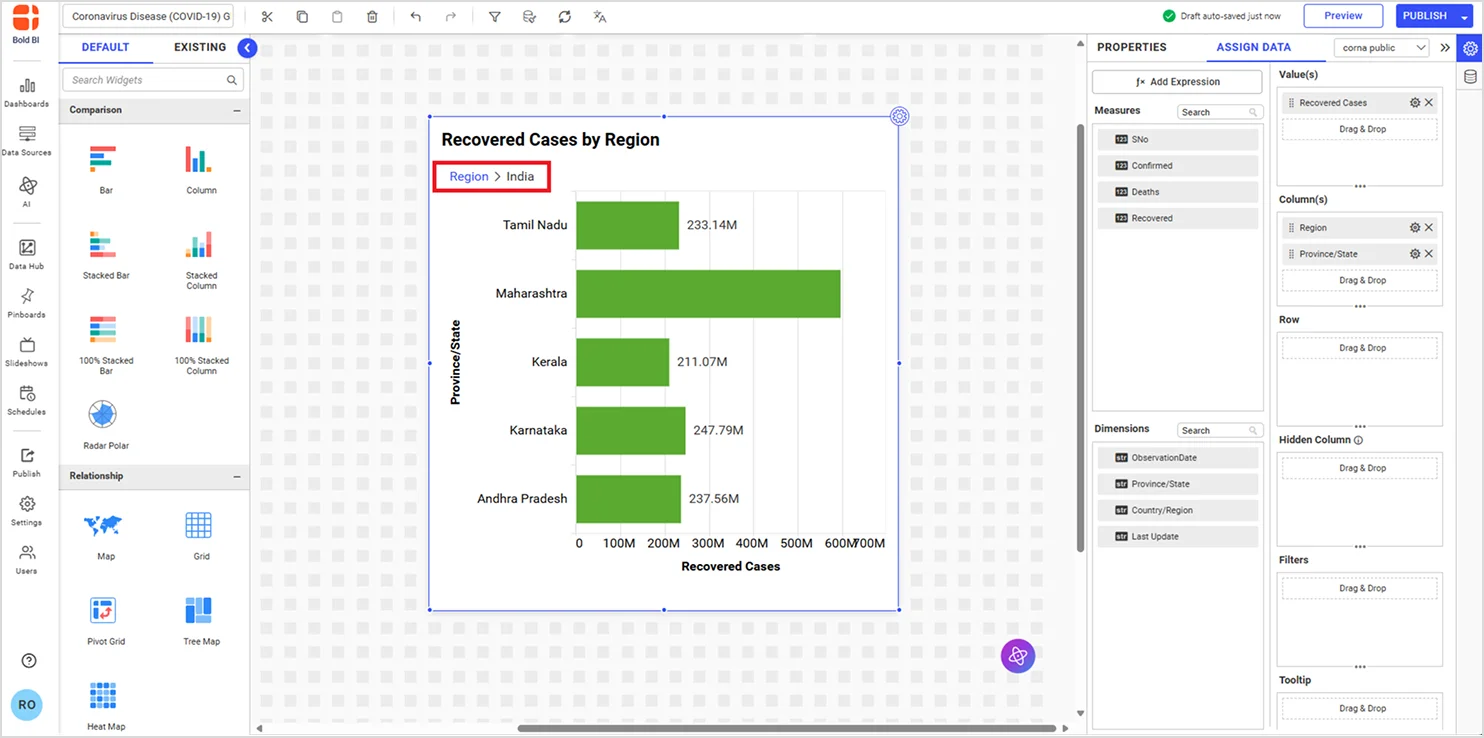 What is Drill-Down and Drill-Up in Dashboards | Bold BI