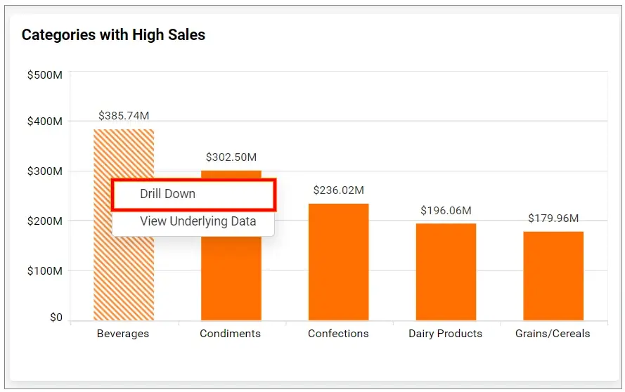 Unlocking Insights: Mastering Drill Down Analysis | Bold BI Unlocking Insights: Mastering Drill Down Analysis | Bold BI