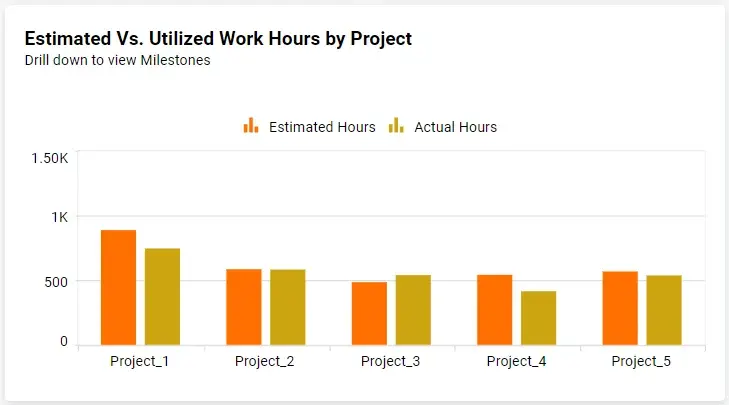 Unlocking Insights: Mastering Drill Down Analysis | Bold BI Unlocking Insights: Mastering Drill Down Analysis | Bold BI