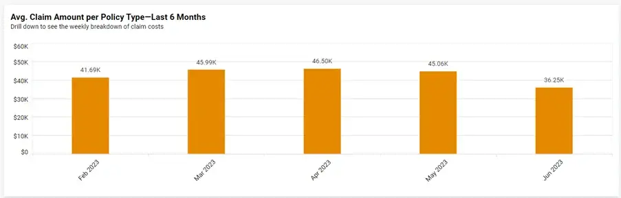 Unlocking Insights: Mastering Drill Down Analysis | Bold BI Unlocking Insights: Mastering Drill Down Analysis | Bold BI