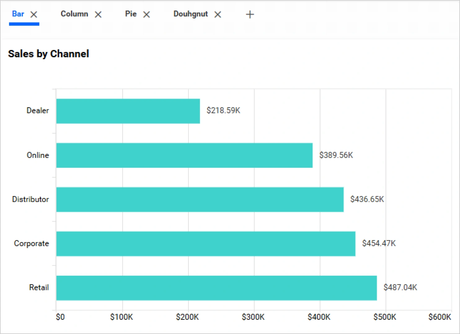 Switch Chart Types Dynamically in Dashboards | Bold BI