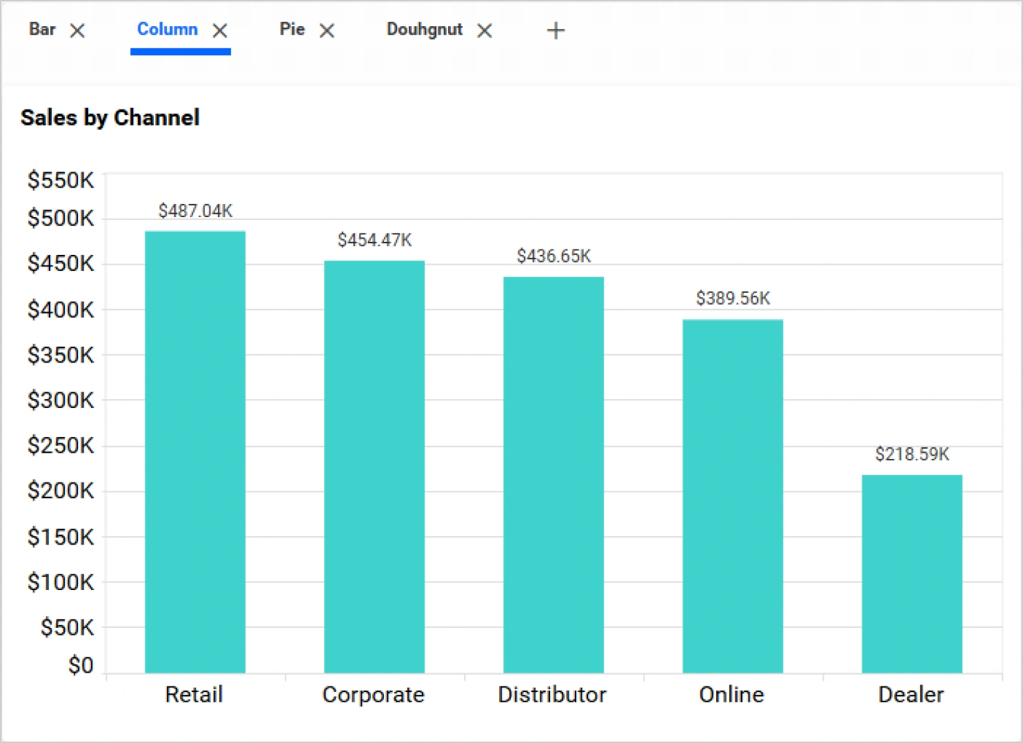 Switch Chart Types Dynamically in Dashboards | Bold BI