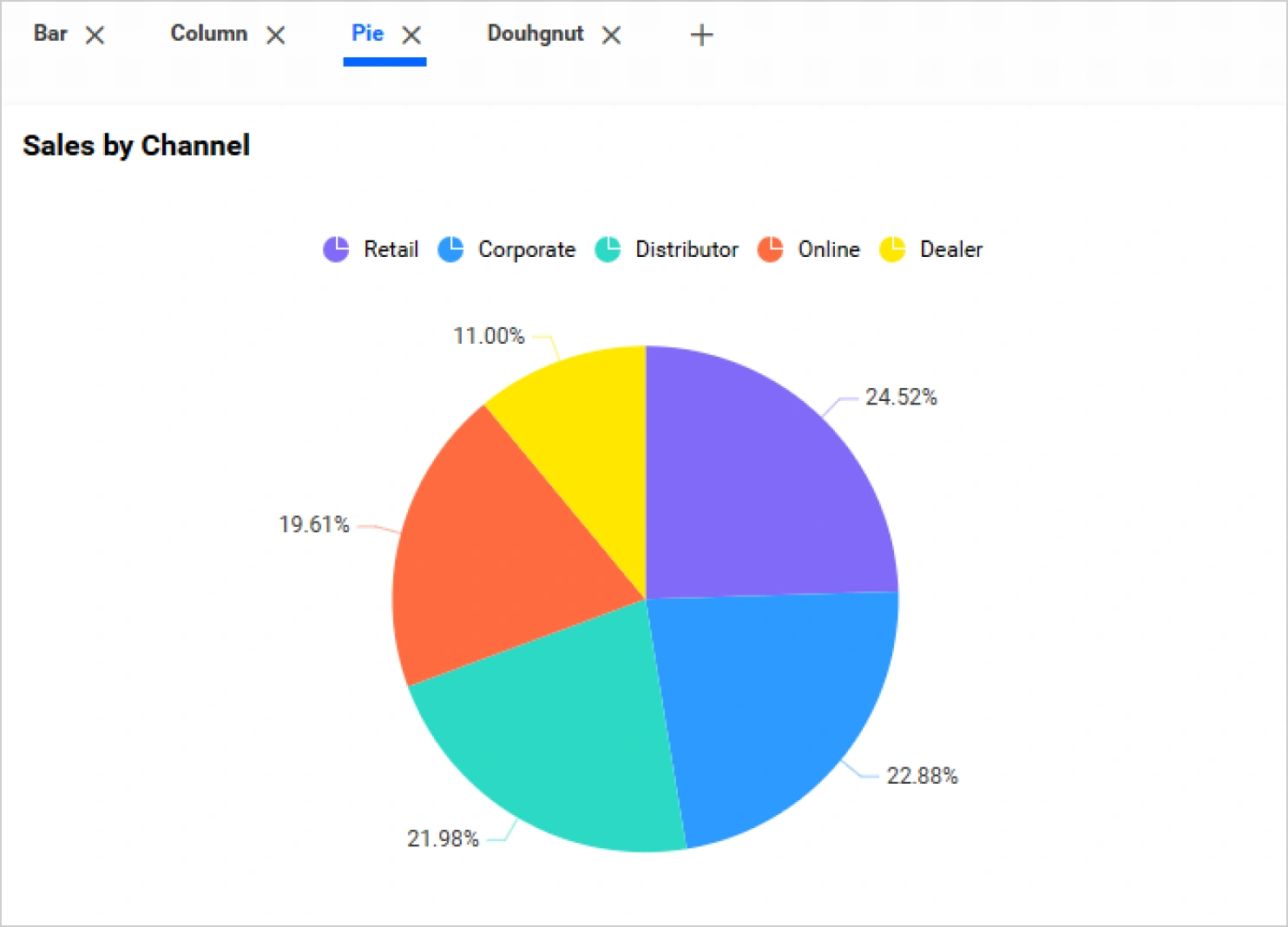 Switch Chart Types Dynamically in Dashboards | Bold BI