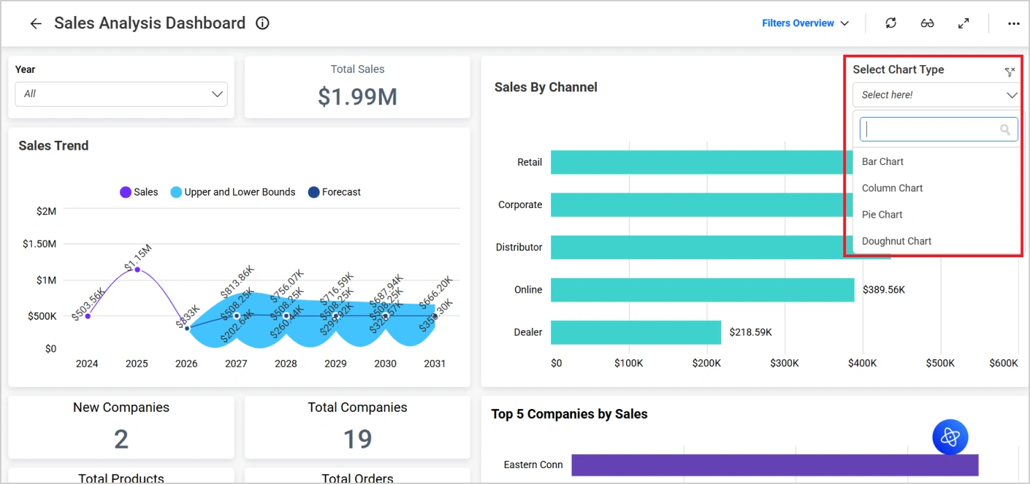 Switch Chart Types Dynamically in Dashboards | Bold BI