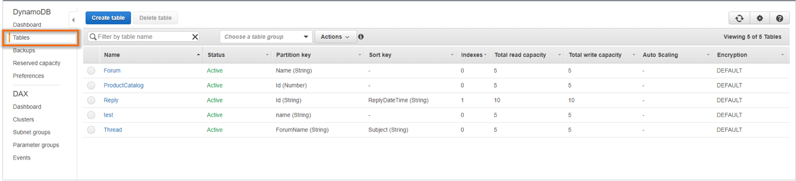 Explore Data Metrics Along with Benefits of DynamoDB | Bold BI
