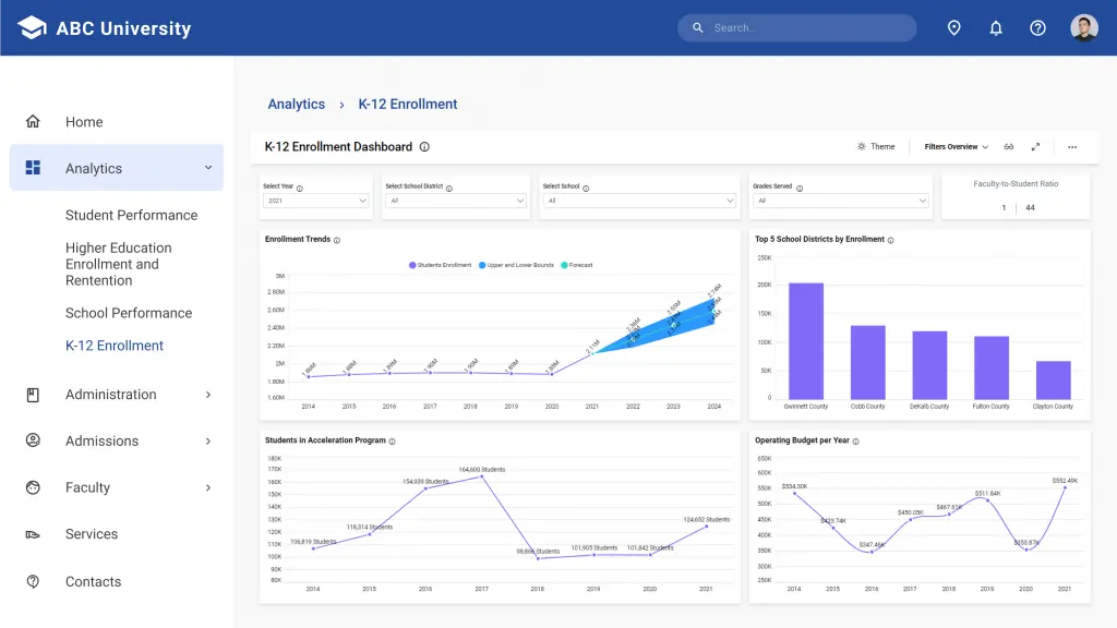Embedded Dashboards for Better Education Systems | Bold BI