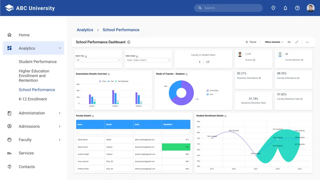 Embedded Dashboards for Smarter Education Systems | Bold BI