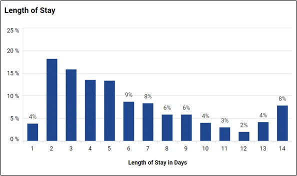 Maximize Healthcare Analytics: Elevate Results Today | Bold BI
