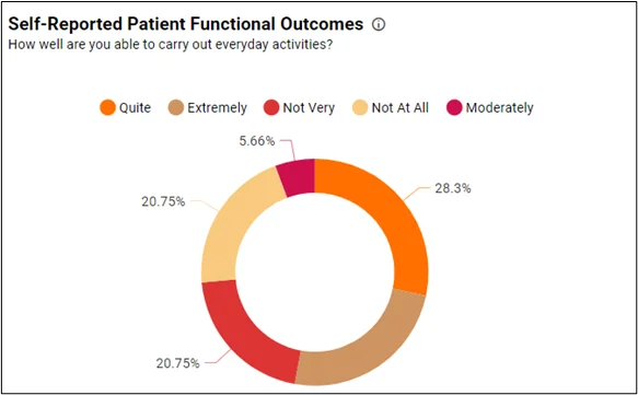 Leveraging Business Intelligence in Healthcare | Bold BI