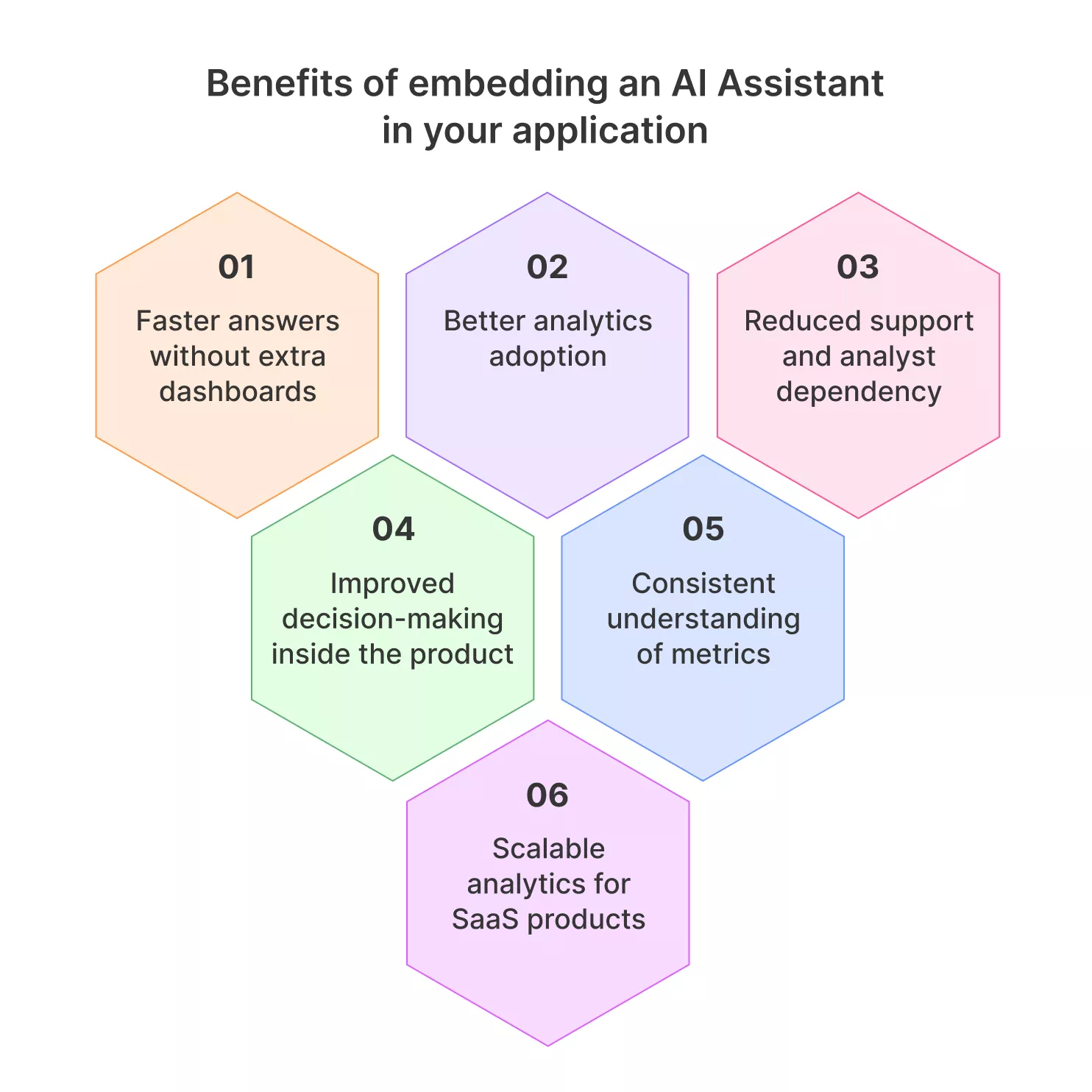 How to Embed AI Assistant in Your Software App | Bold BI