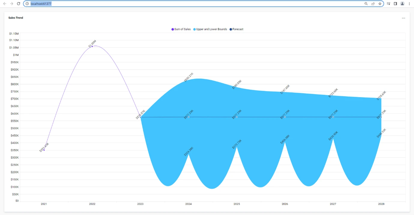 Empowering Applications: Harnessing Embedded Widgets | Bold BI