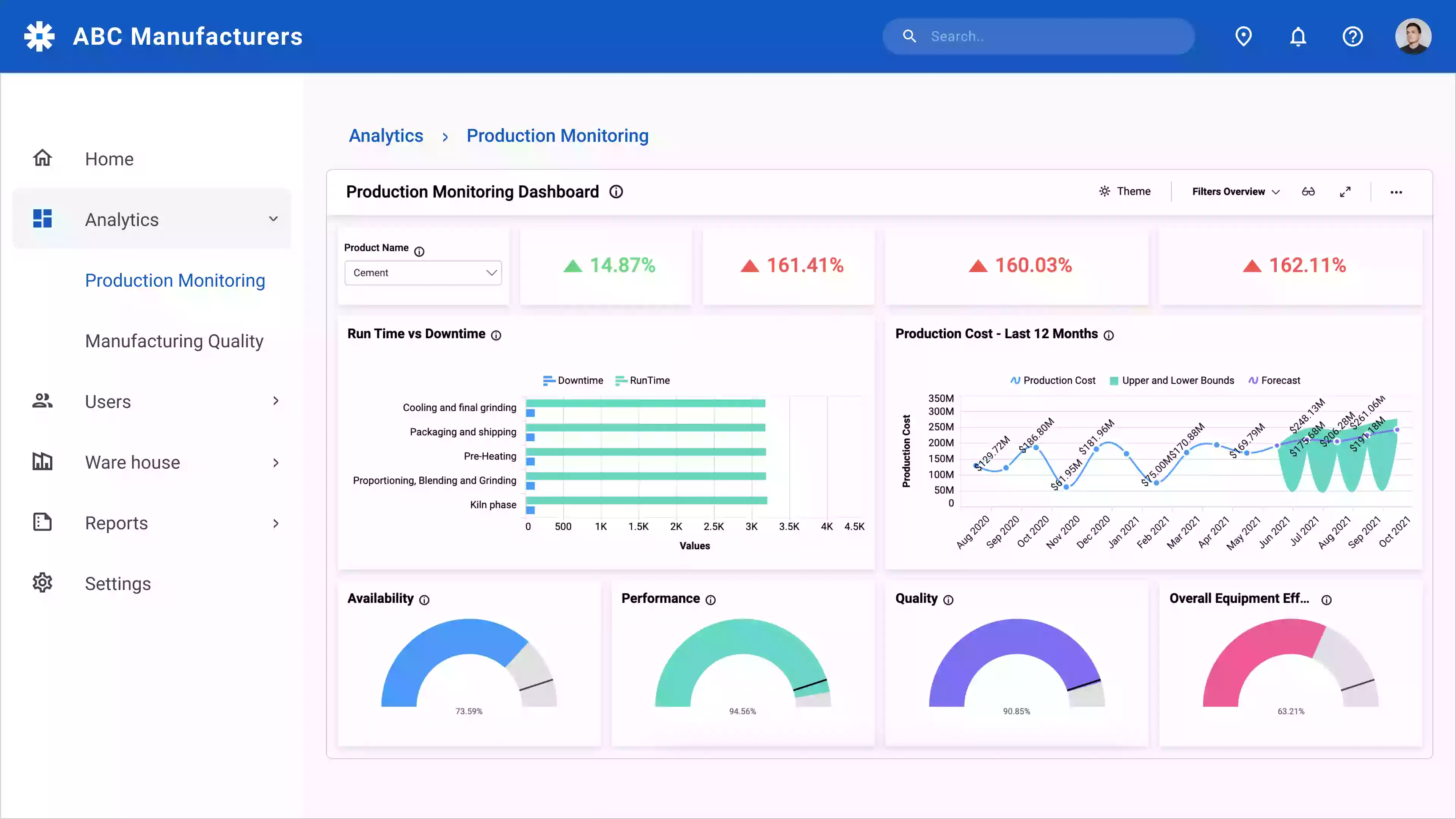 Embedded Analytics for Manufacturing Industry | Bold BI