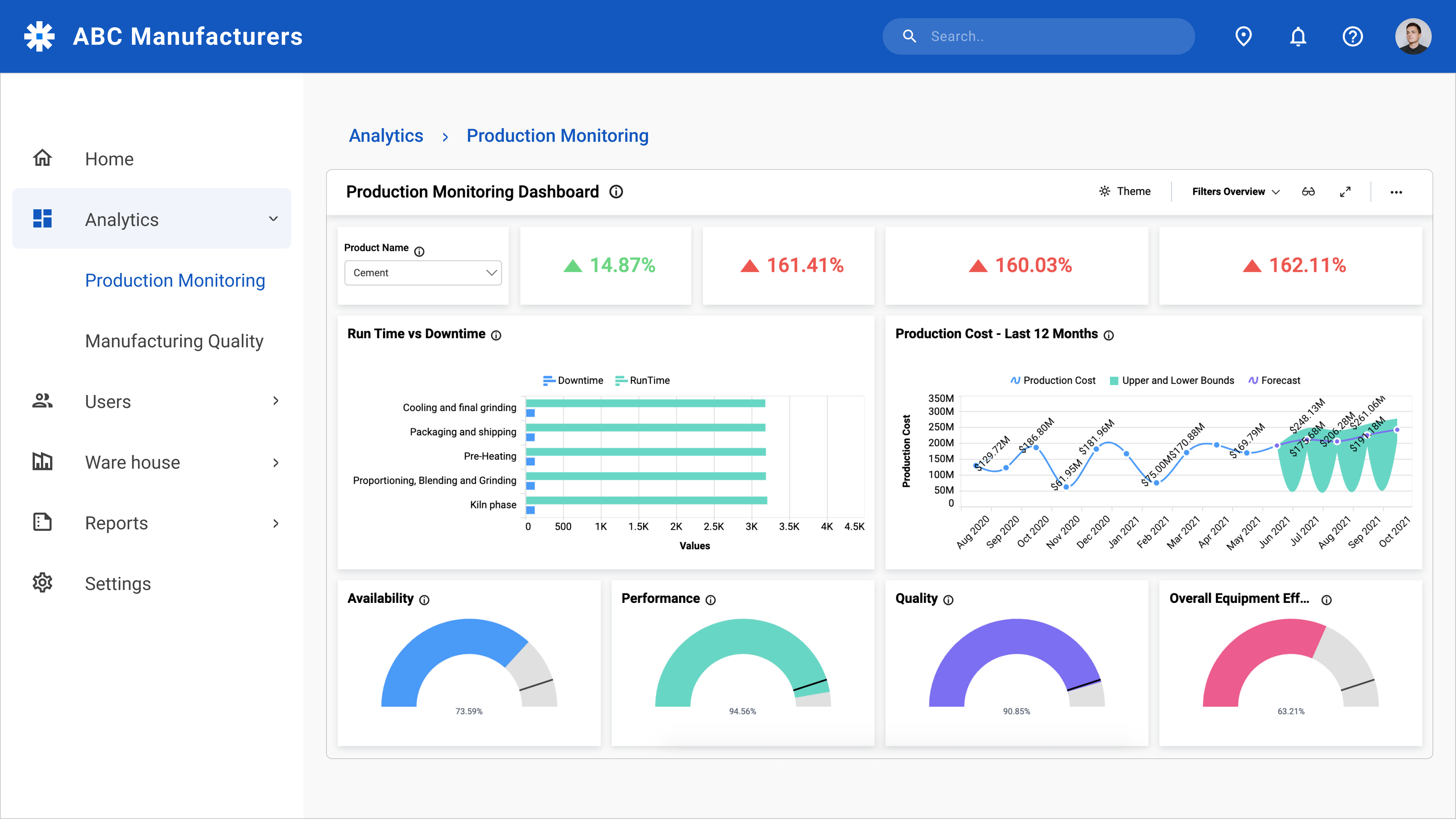 Empower Manufacturing Industry With Embedded Analytics Bold Bi 