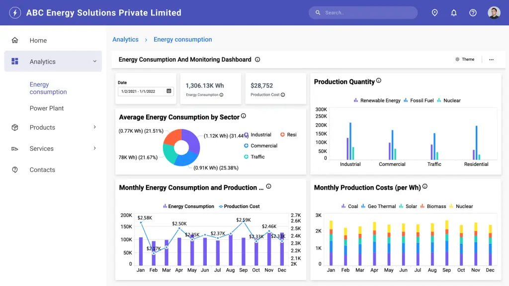 Monitor Energy Consumption & Increase Your Revenue | Bold BI