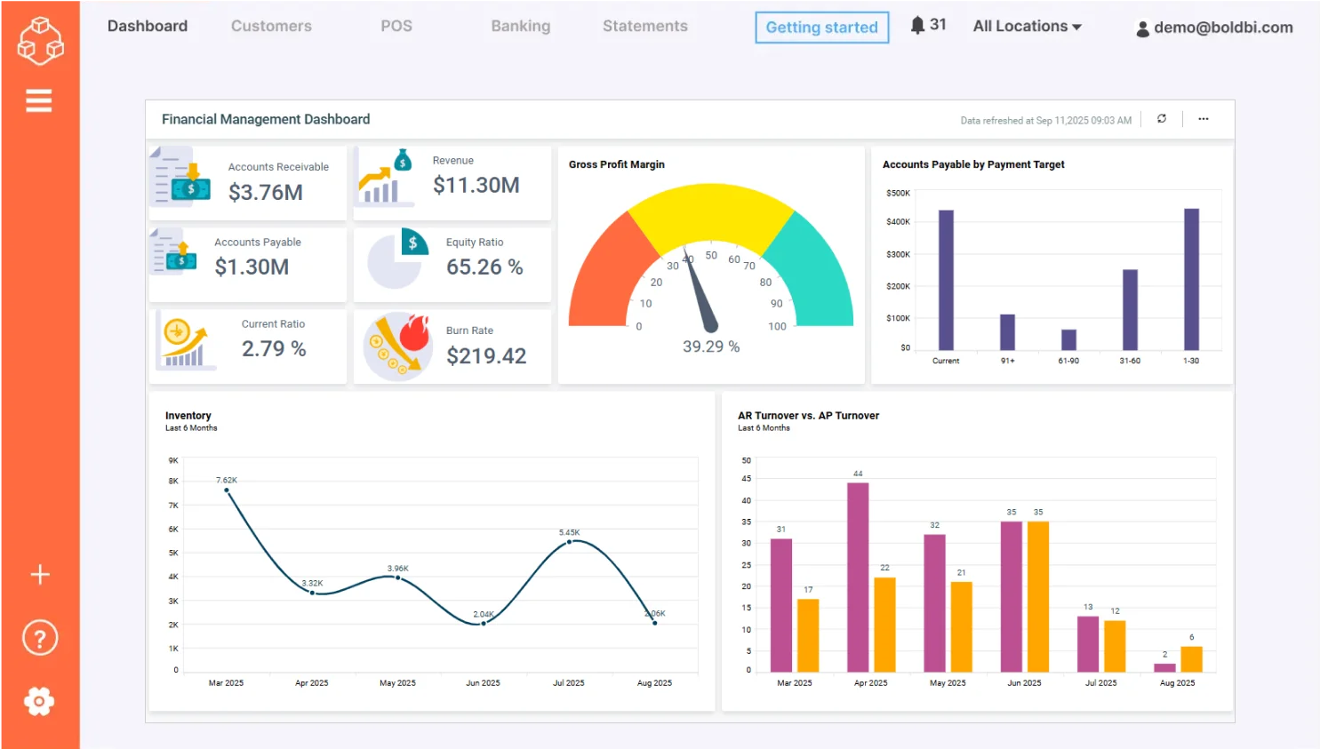10 Financial Dashboard Examples for Businesses | Bold BI