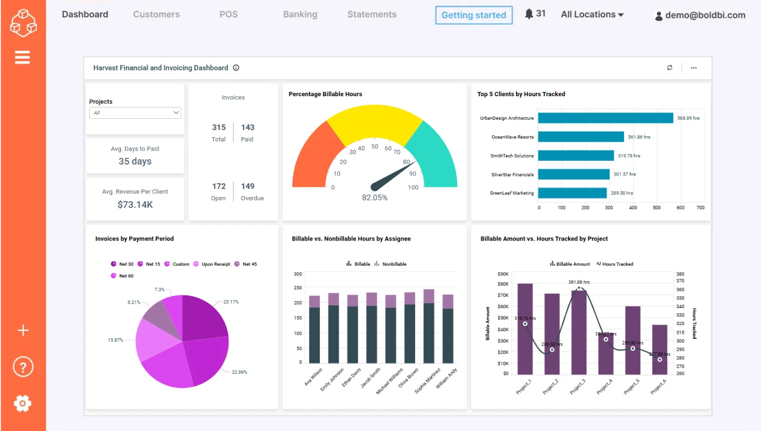 10 Financial Dashboard Examples for Businesses | Bold BI
