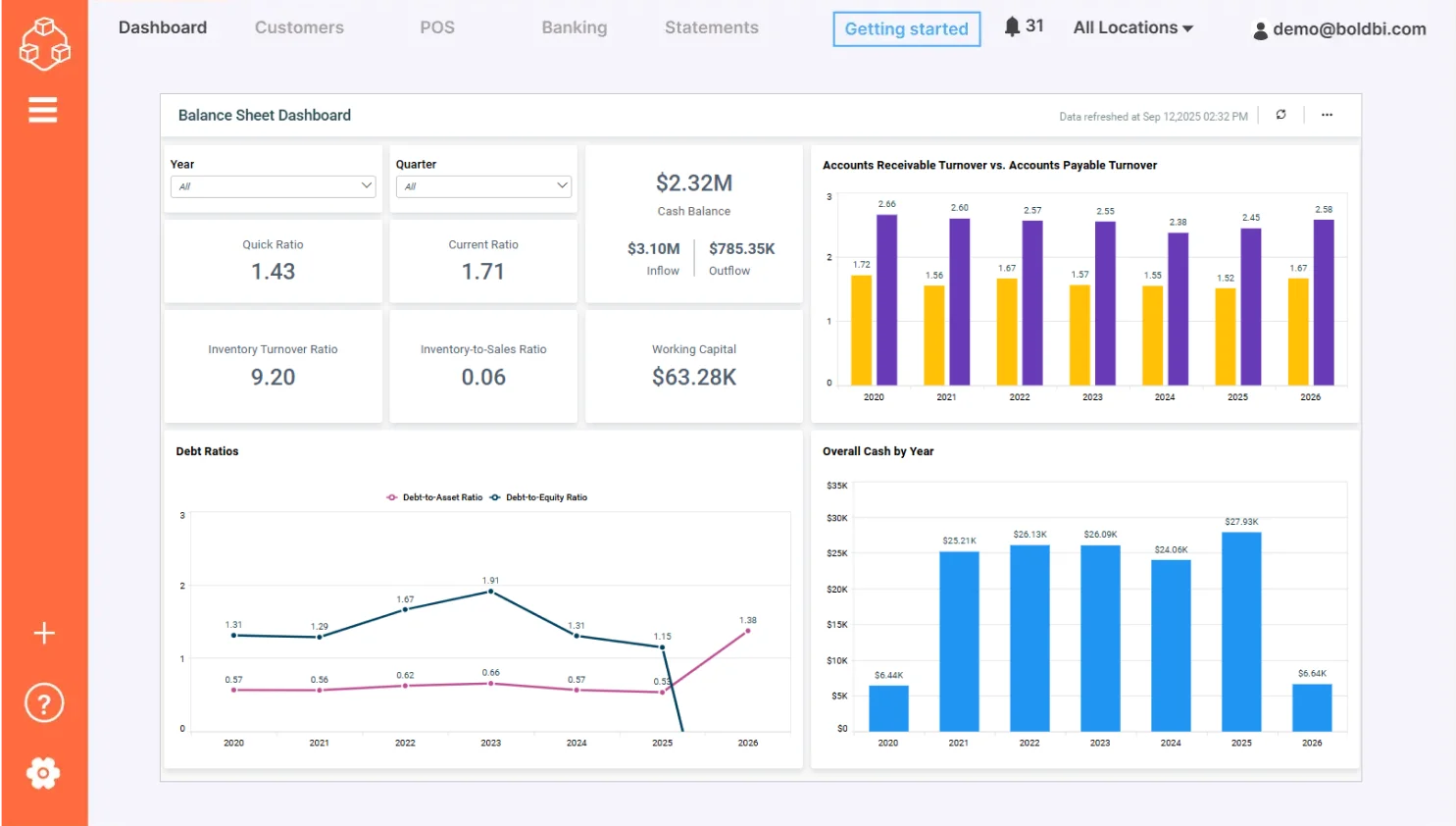 10 Financial Dashboard Examples for Businesses | Bold BI