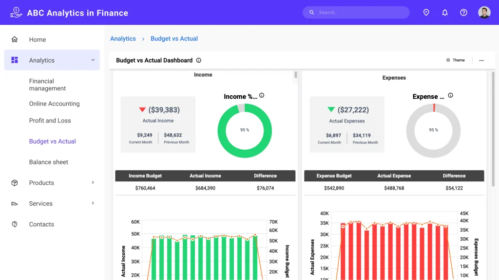 Empower your finance with Embedded Analytics | Bold BI