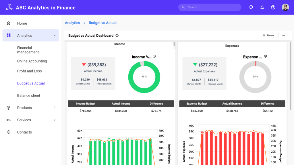 Empower your finance with Embedded Analytics | Bold BI