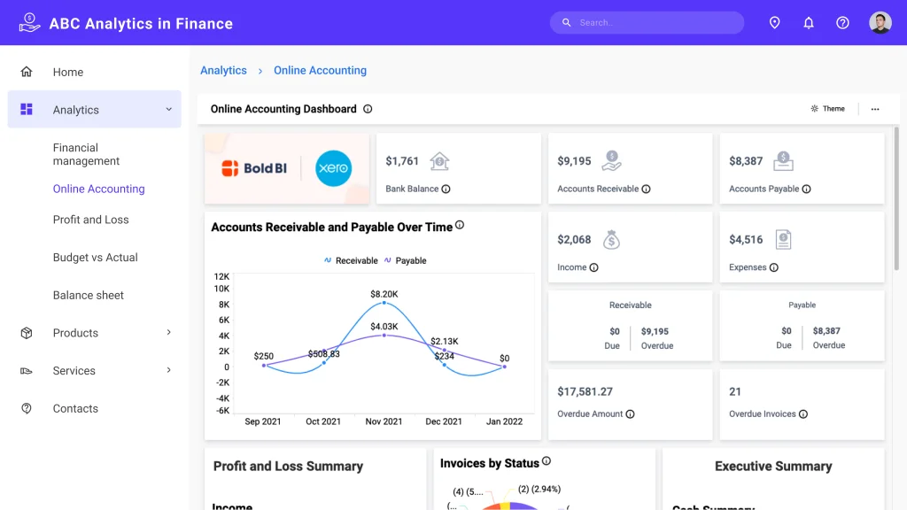 Empower your finance with Embedded Analytics | Bold BI