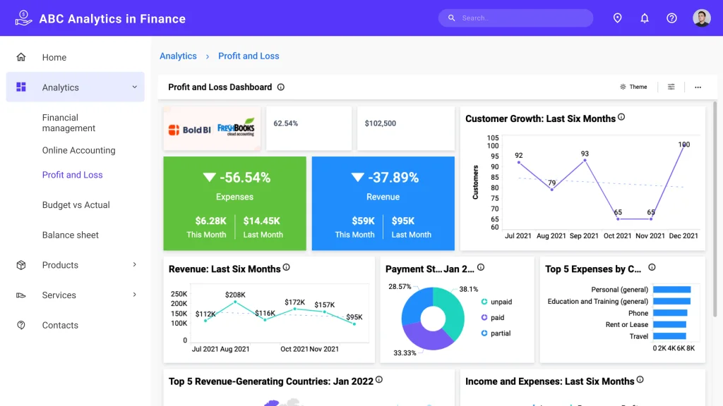 Empower your finance with Embedded Analytics | Bold BI