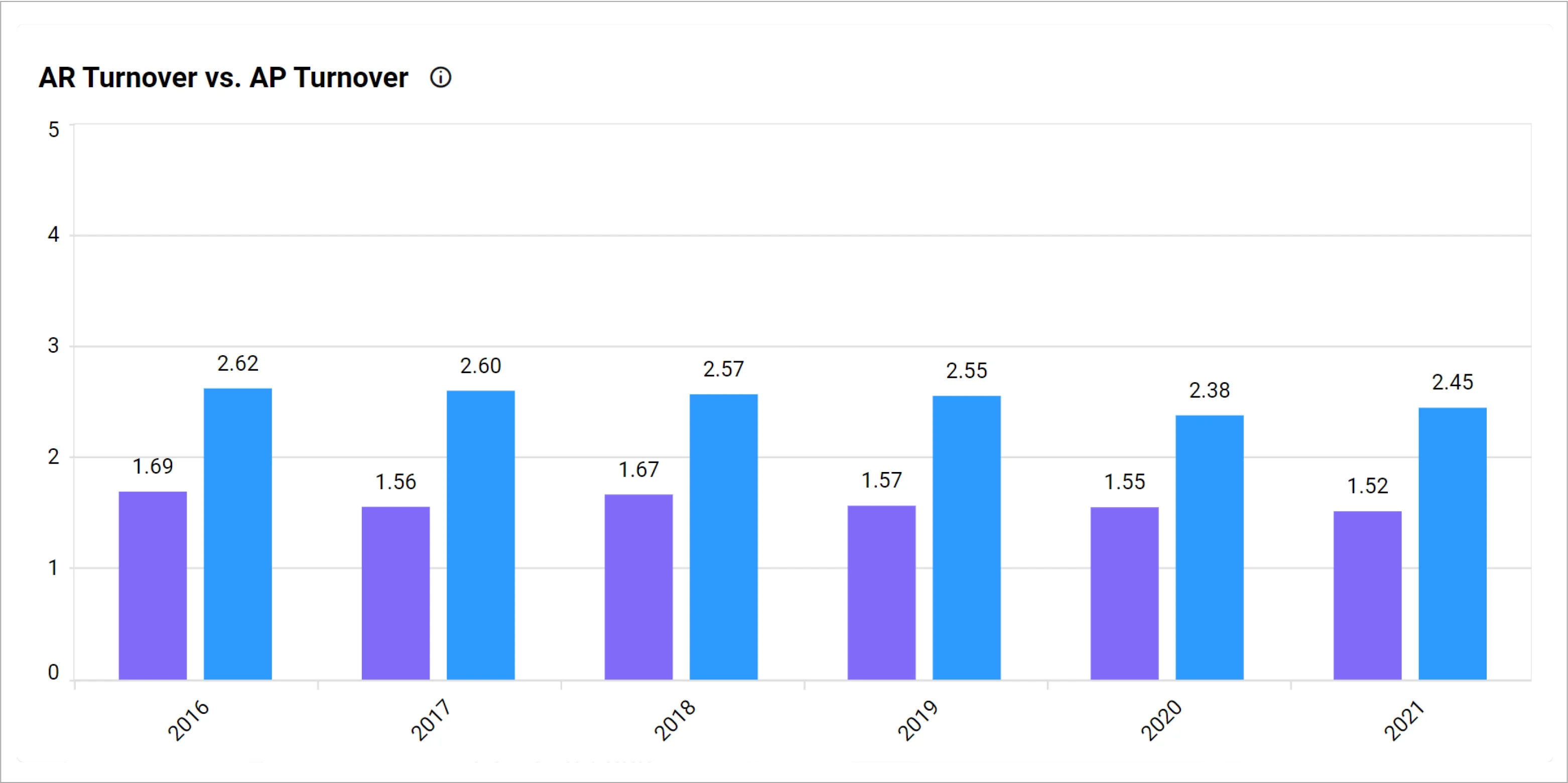 Benefits of an Embedded Balance Sheet Dashboard | Bold BI