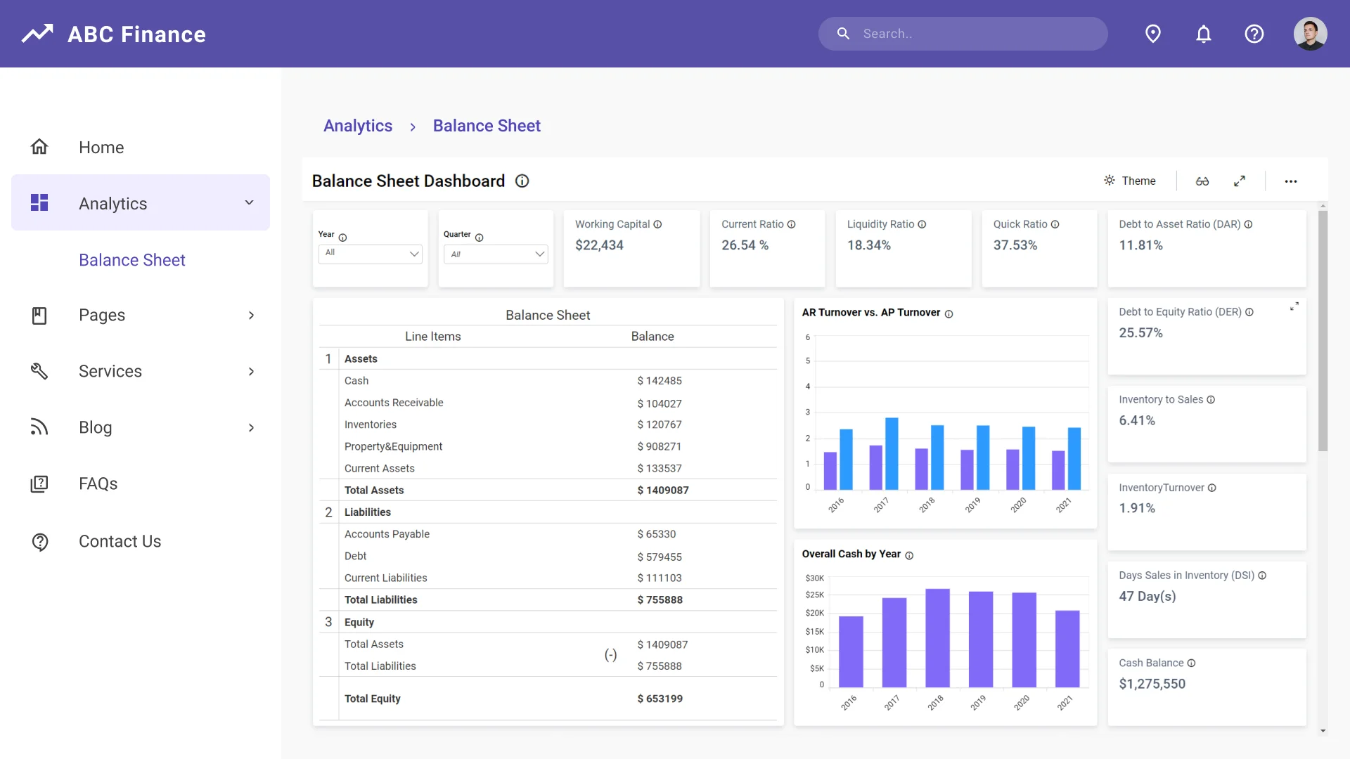 Benefits of an Embedded Balance Sheet Dashboard | Bold BI