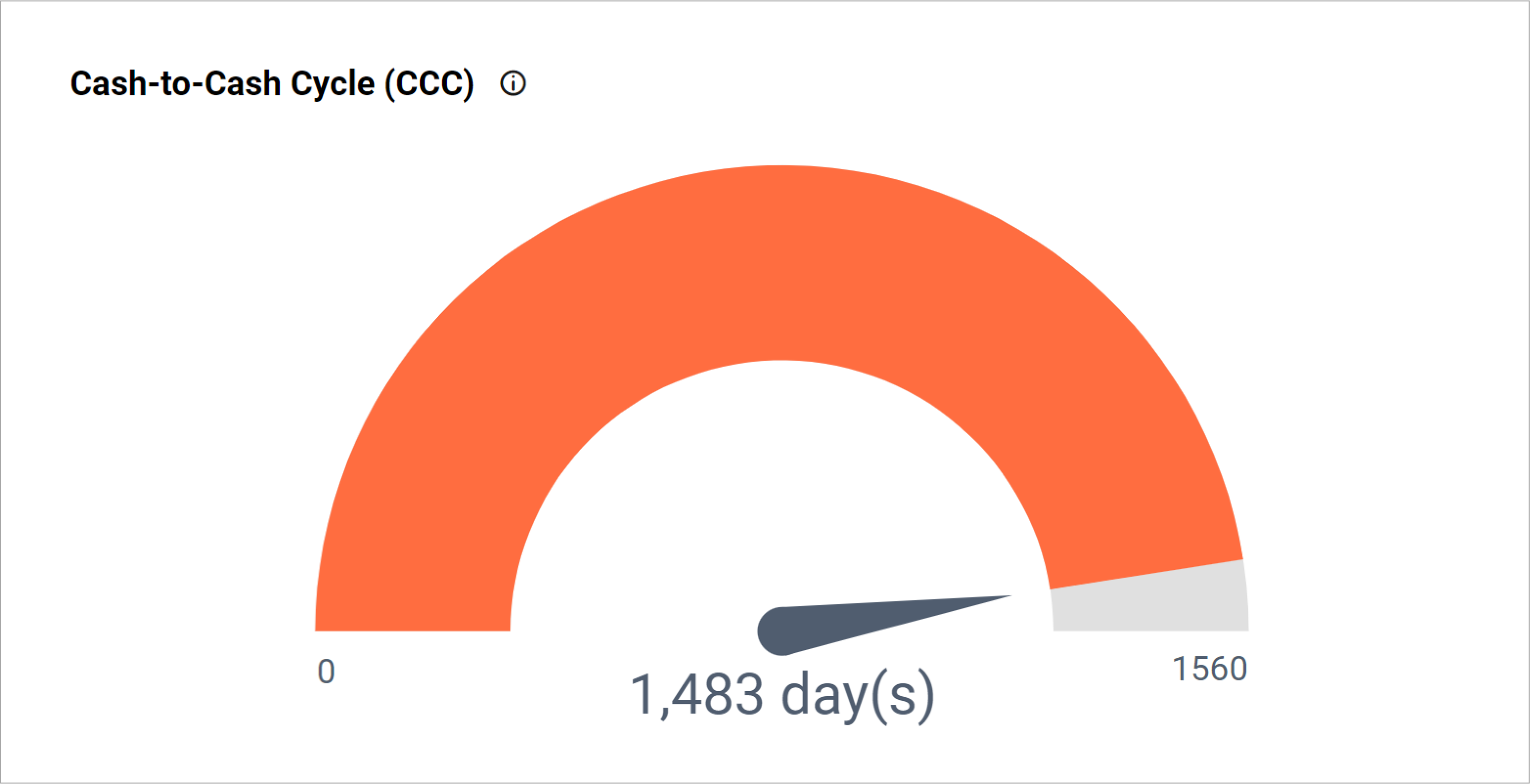 Embedded Balance Sheet Dashboard Benefits for Finance | Bold BI