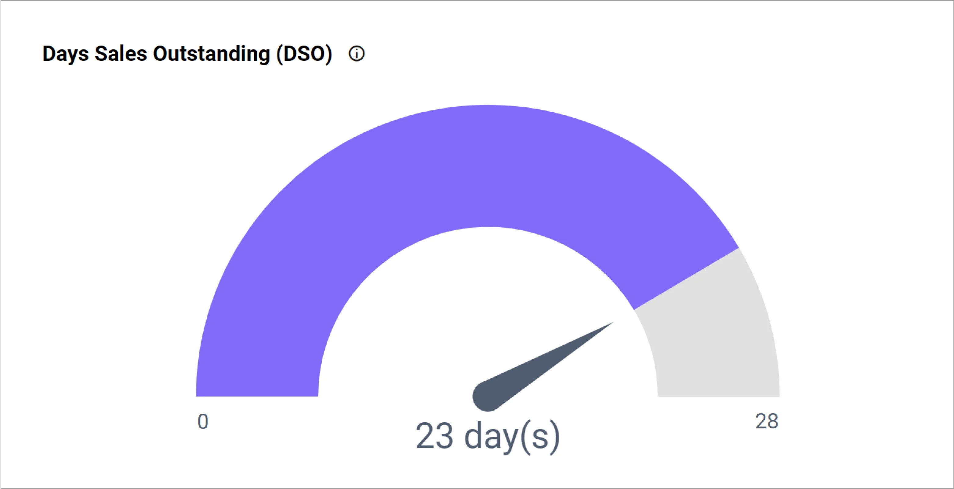 Embedded Balance Sheet Dashboard Benefits for Finance | Bold BI