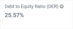 Benefits of an Embedded Balance Sheet Dashboard | Bold BI