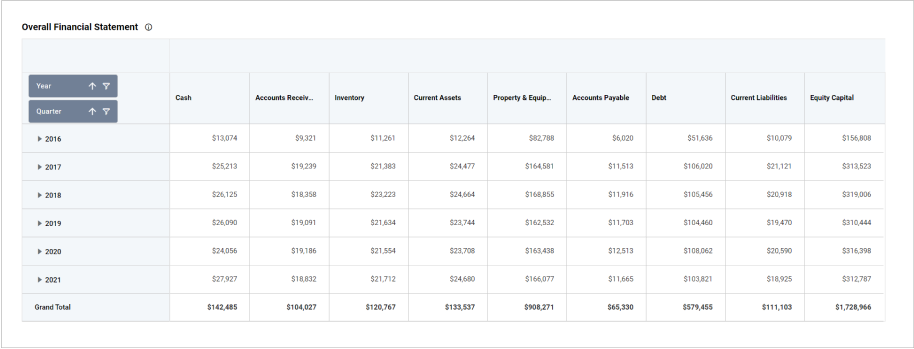 Embedded Balance Sheet Dashboard Benefits for Finance | Bold BI Embedded Balance Sheet Dashboard Benefits for Finance | Bold BI