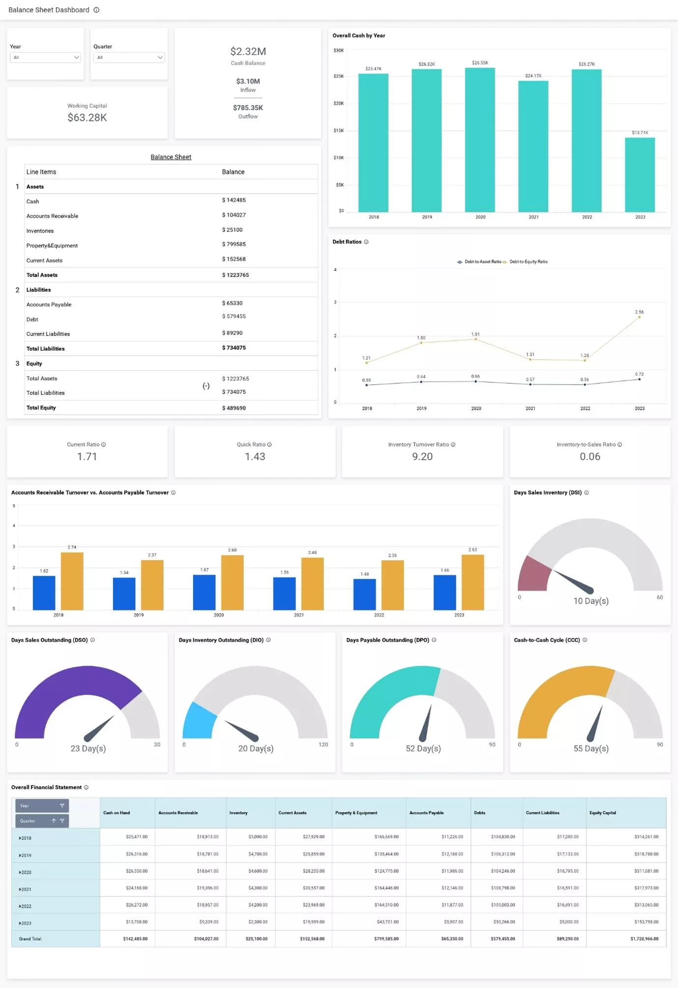 What Is Financial Literacy? Benefits & Components | Bold BI