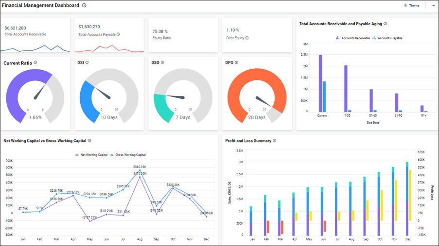 Improve Financial Performance with Embedded Analytics | Bold BI