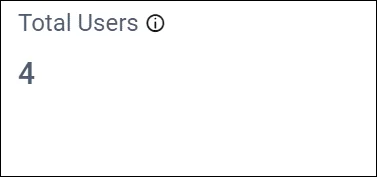 Manage Forums Effectively with Embedded Analytics | Bold BI