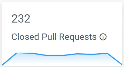 GitHub Analytics: Turning Repositories to Reports | Bold BI