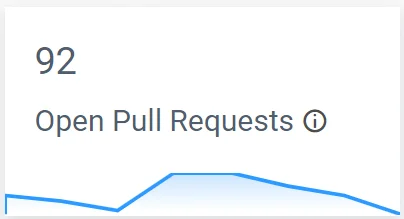 GitHub Analytics: Turning Repositories to Reports | Bold BI