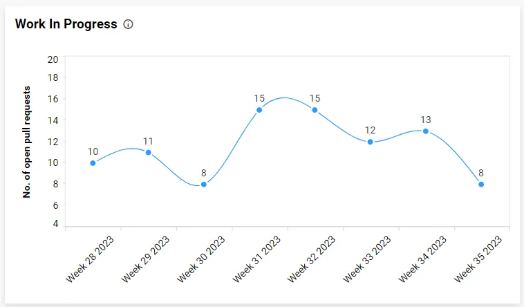 GitHub Analytics: Turning Repositories to Reports | Bold BI