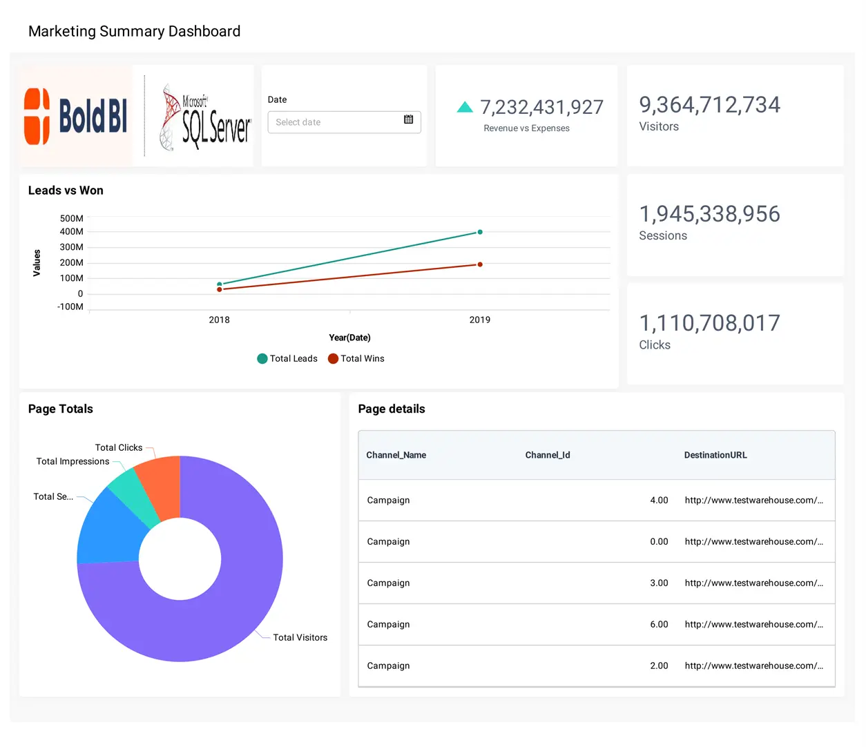 How to Handle Millions of Rows in Bold BI – Best Practices
