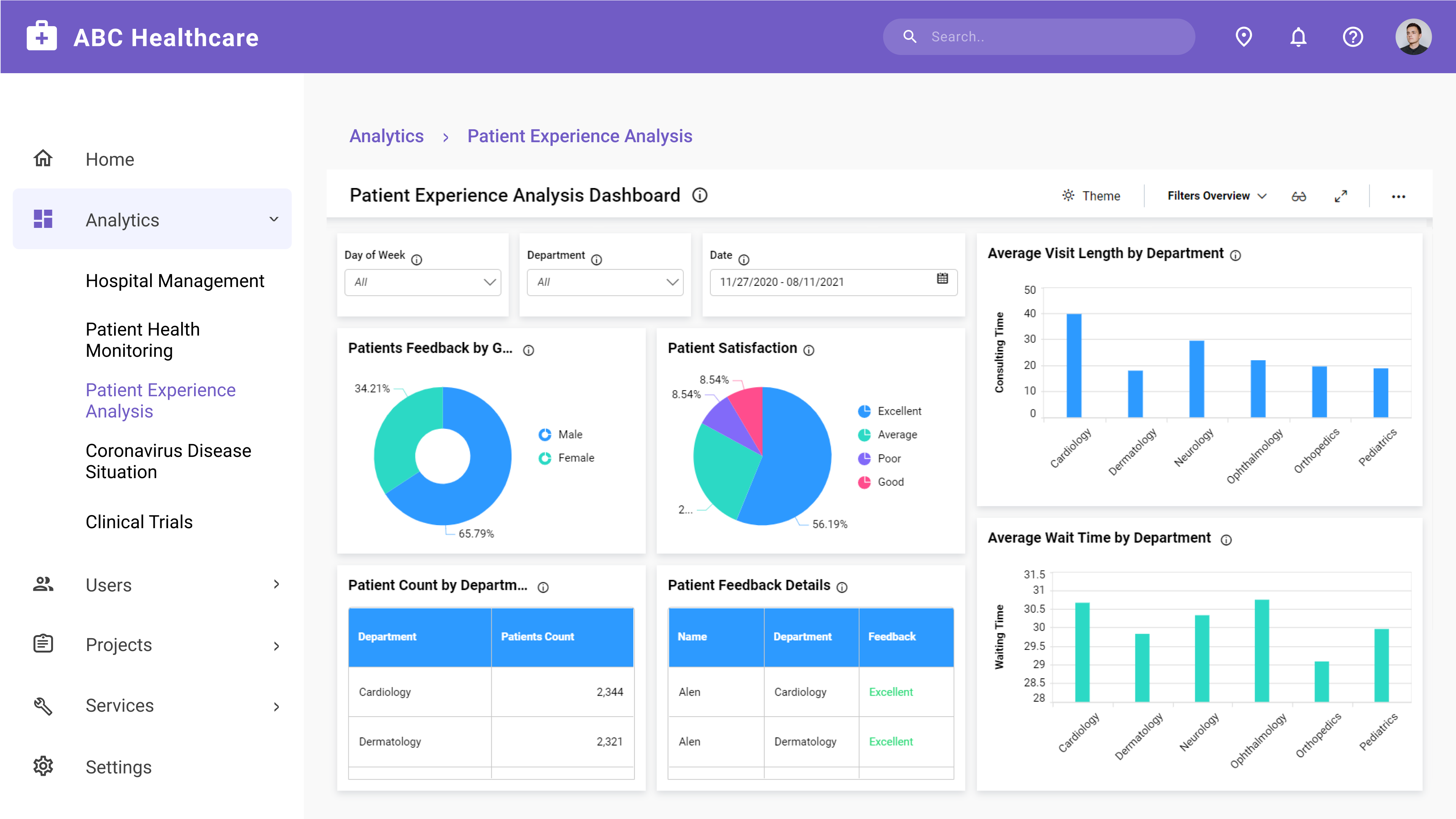 Embedded Analytics Benefits for the Healthcare Industry | Bold BI