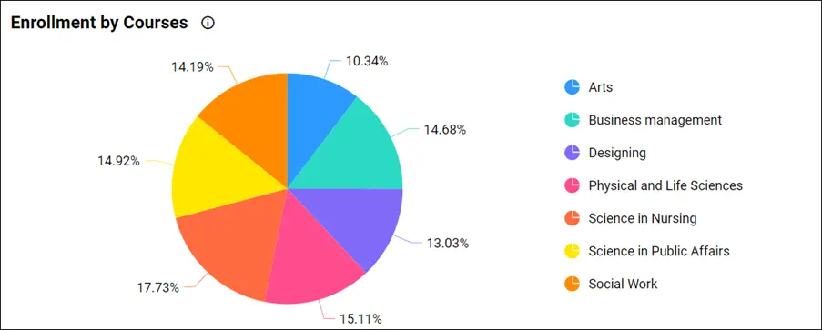 Maximize Strategic Outcomes in Higher Education with Bold BI