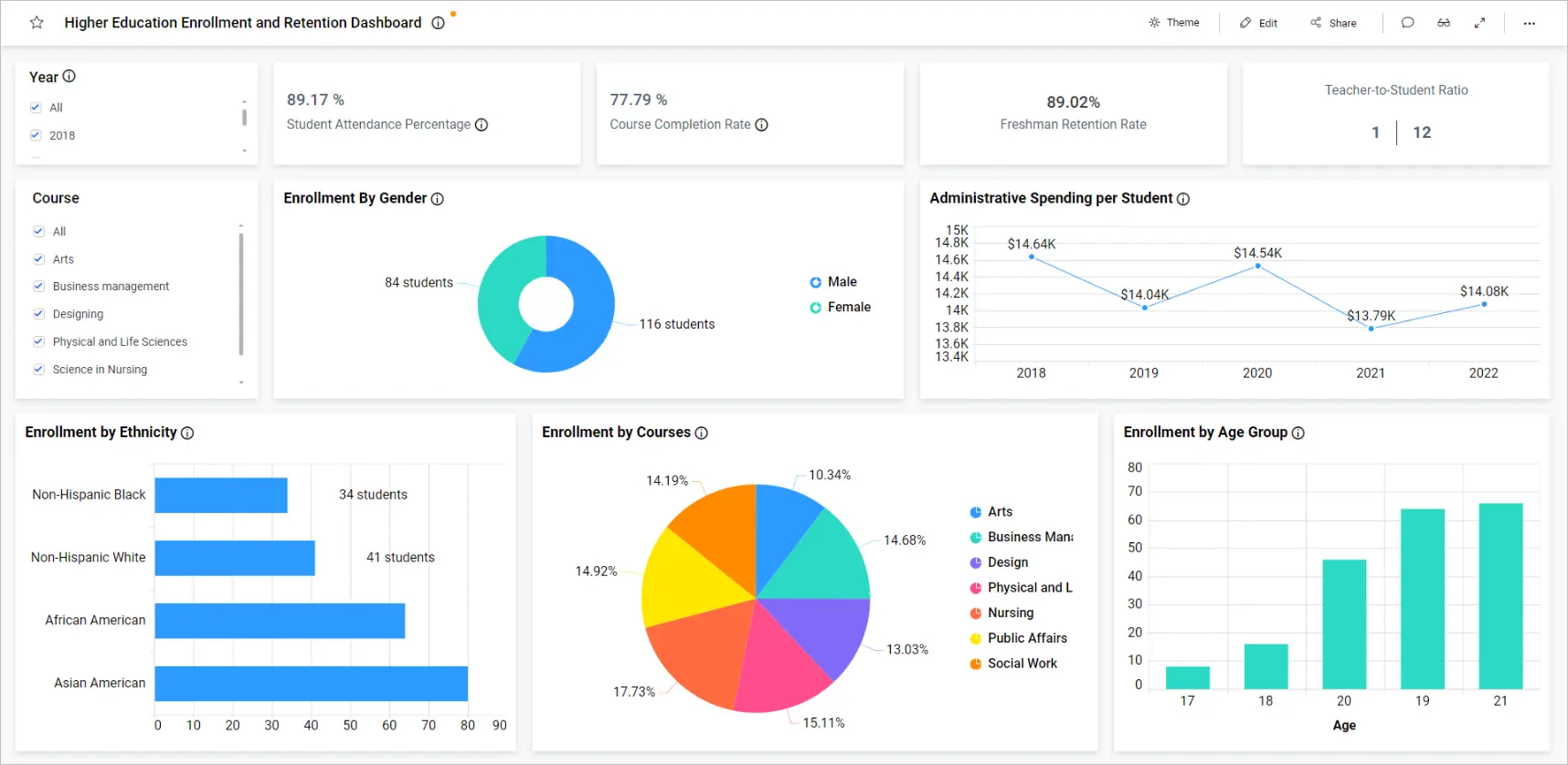Maximize Strategic Outcomes in Higher Education with Bold BI