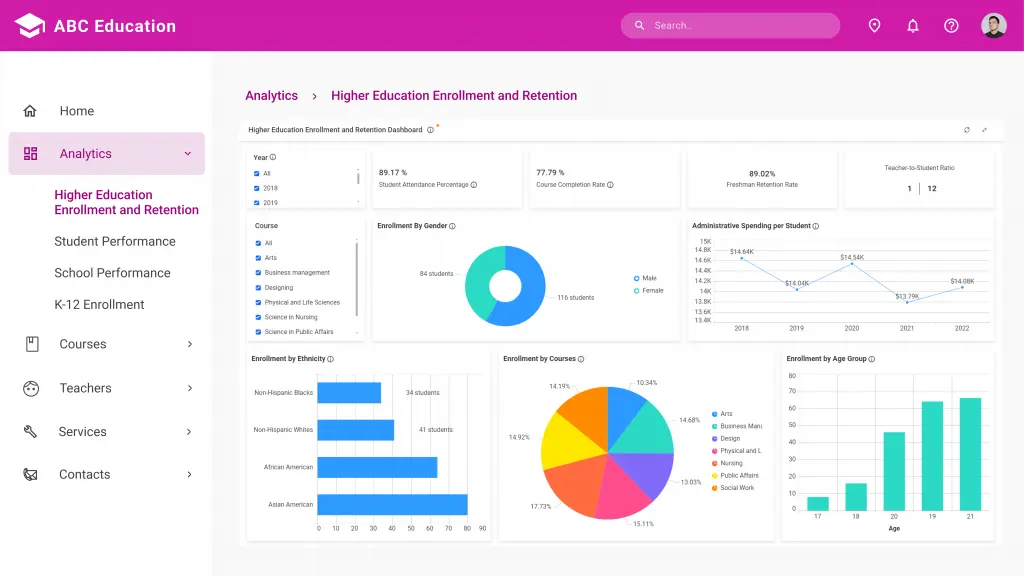 Maximize Strategic Outcomes in Higher Education Using Bold BI