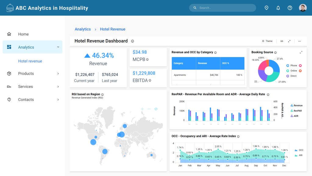 Expand the Hospitality Business with Embedded Analytics| Bold BI