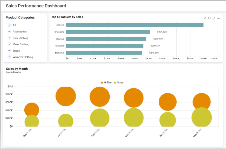 List Box in Dashboard: When and How to Use It | Bold BI